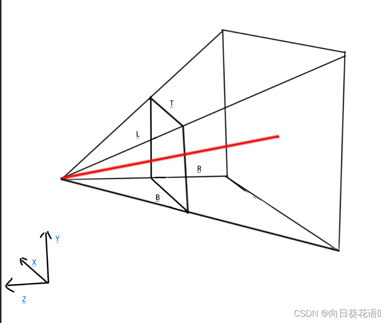 图形学中透视投影矩阵推导opengl 透视投影矩阵推导 Csdn博客