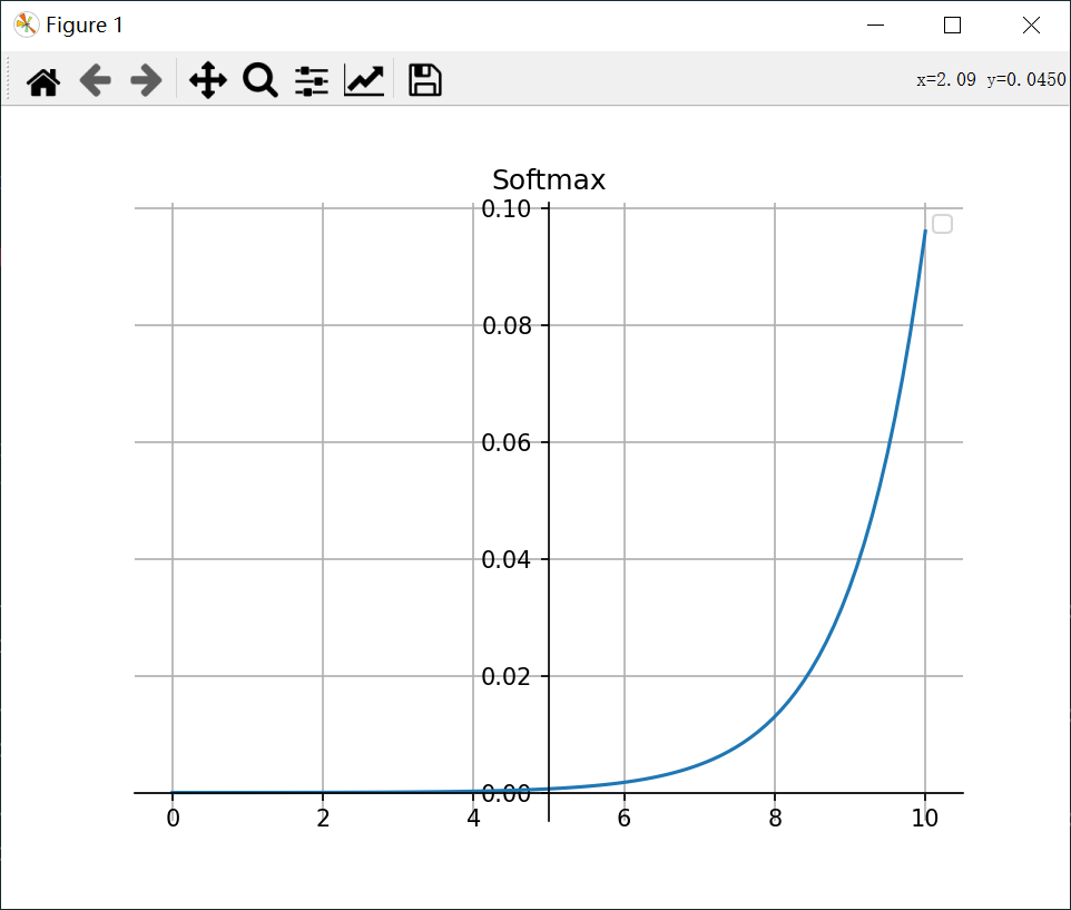 深度学习常用的激活函数以及python实现(Sigmoid、Tanh、ReLU、Softmax、Leaky ReLU、ELU、PReLU、Swish、Squareplus)_softmax激活 ...