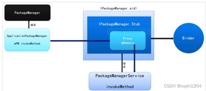 有关FrameWork相关面试题_framework面试-CSDN博客