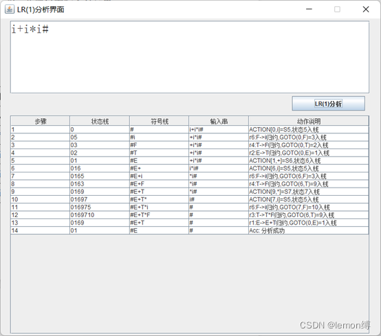 编译原理 实验三 Lr1分析法 Java版编译原理lr分析器java实现 Csdn博客