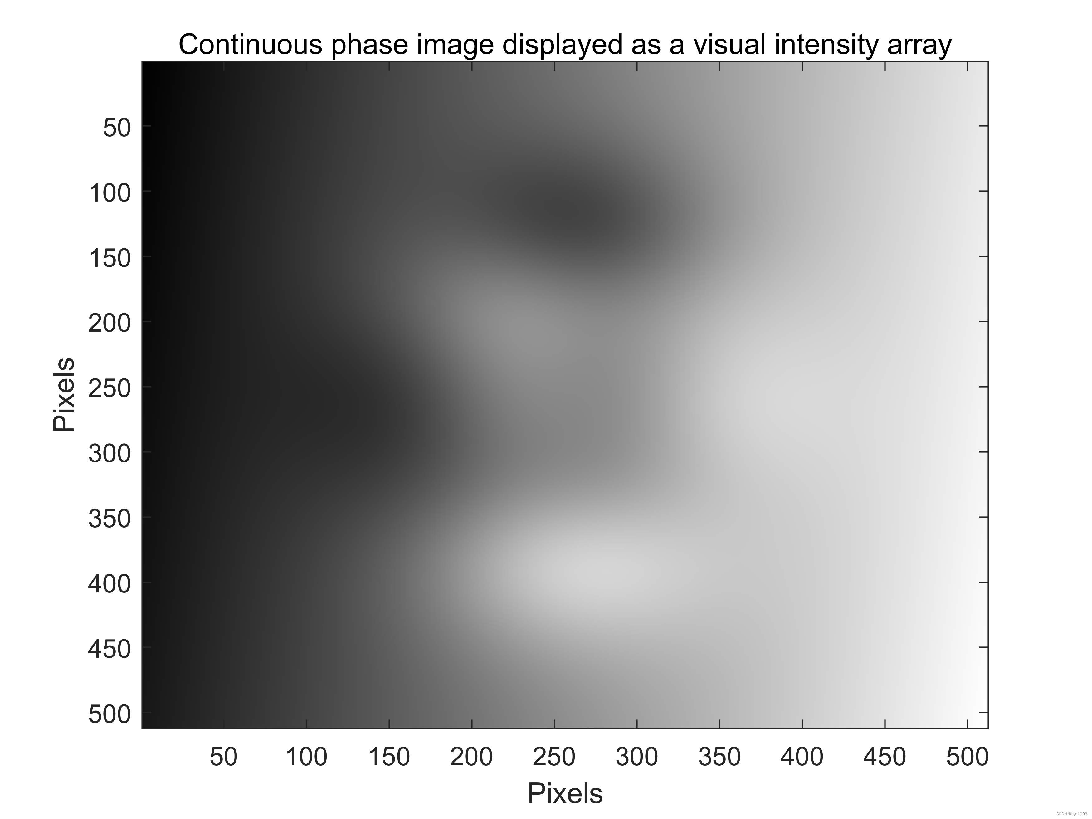 二维相位展开的问题_2d-srncp-CSDN博客