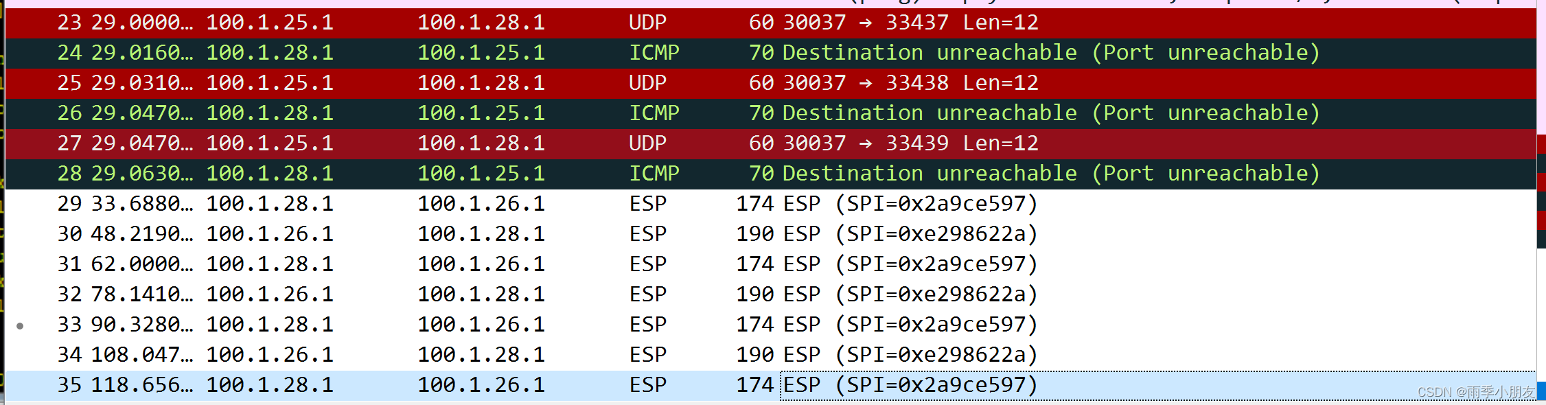 DSVPN的基本配置 和IPSEC的基础概念以及MGRE的基础配置_私网地址 mgre ipsec-CSDN博客