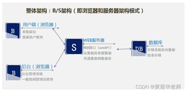 Java社区疫情防控系统毕业设计 开题报告疫情填报系统选题依据 Csdn博客