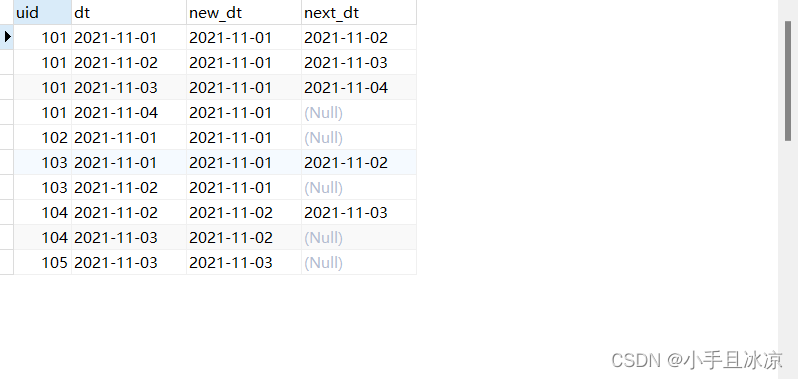 2021年11月每天新用户的次日留存率_hive sql 2021年11月每天新用户的次日留存率-CSDN博客