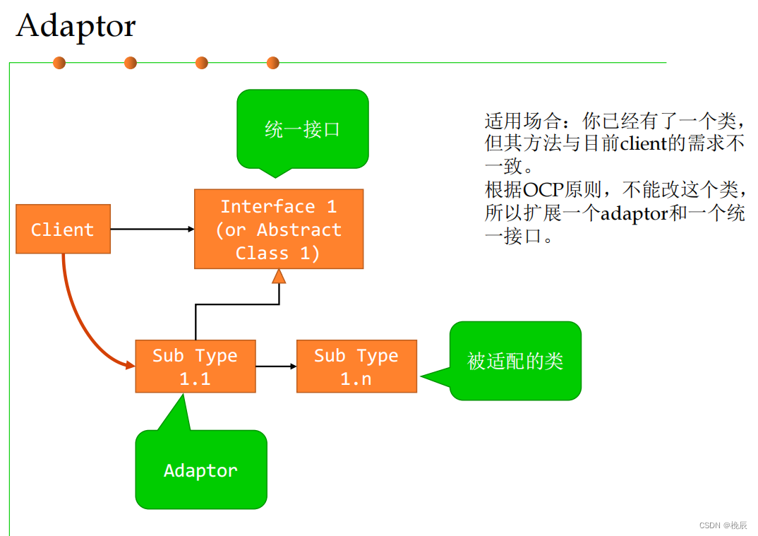 软件构造课程总结（十一）——面向可复用性和可维护性的设计模式测试用例可复用性和可维护性 Csdn博客