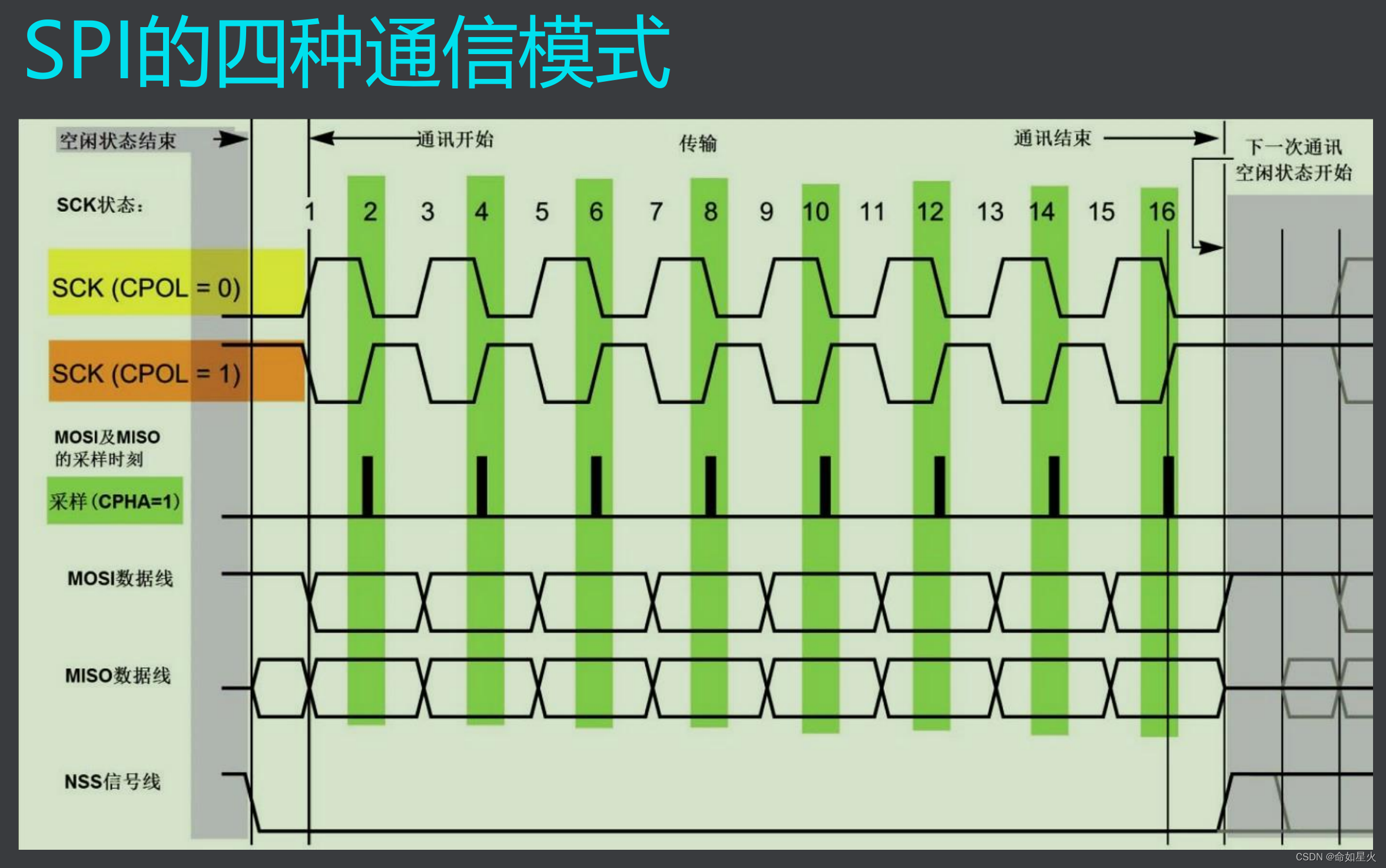 2022/10/6——基于stm32mp157a的SPI实验_stm32mp157烧写 spi-CSDN博客