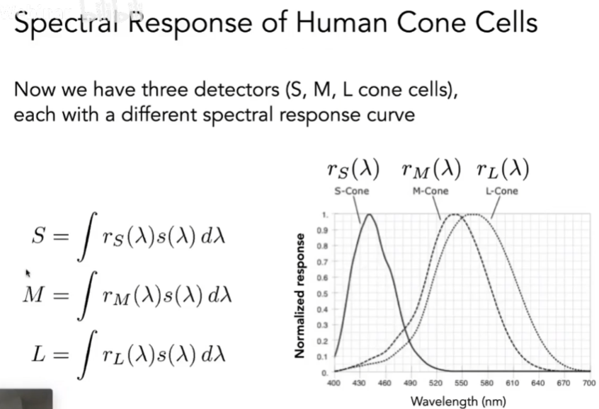 Games101笔记——Lecture 20:Color and Perception_games101 color and perception-CSDN博客