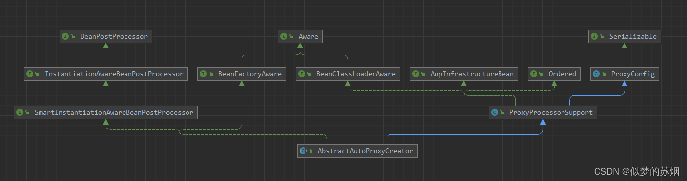 Spring中的IOC、DI、AOP详解_ioc di aop-CSDN博客