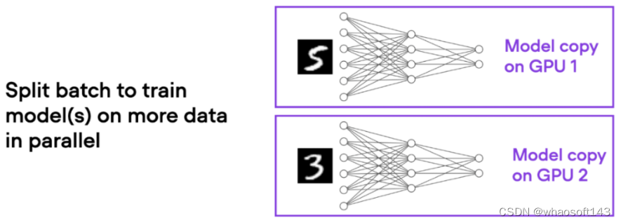Transformer~44-CSDN博客