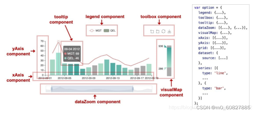 echarts，柱状图配置,legend_echarts柱状图legend-CSDN博客
