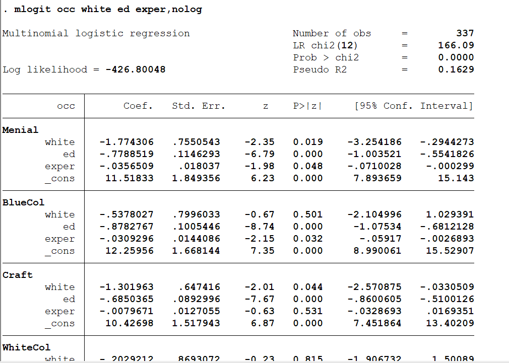 stata学习笔记|离散被解释变量_vce(cluster)-CSDN博客