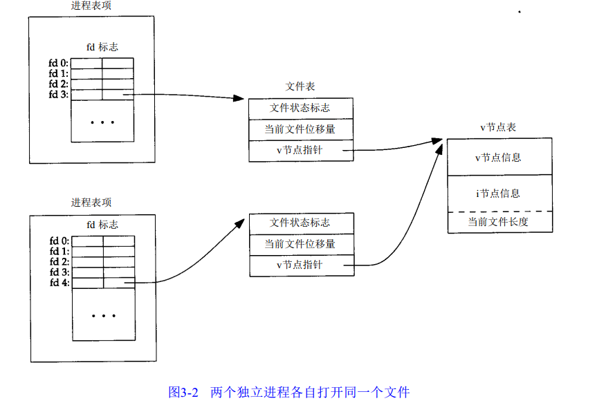 Linux flock 原理(shell进阶)-CSDN博客