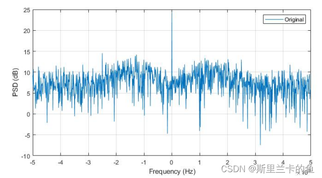 【粗频率校正/DPSK/matlab】Discrete-time PSK（离散相移键控）粗细频率校正原理讲解，以及使用matlab代码实现_matlab 波 位移修正-CSDN博客