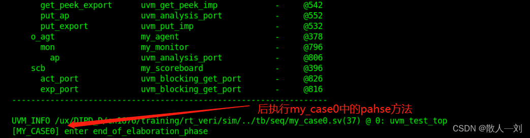 phase 机制中，同一层次执行顺序_子类和基类中main phase的执行顺序-CSDN博客
