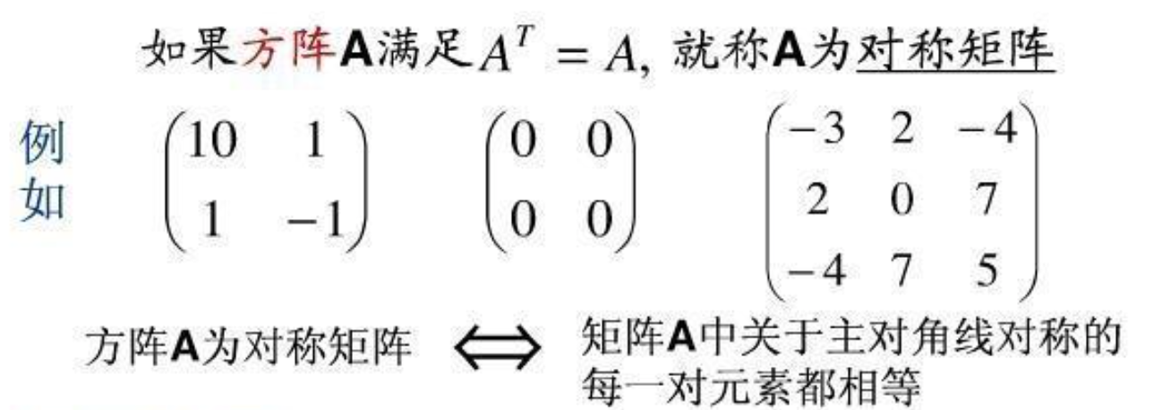 正定矩阵定义和性质正定矩阵的定义和性质 Csdn博客