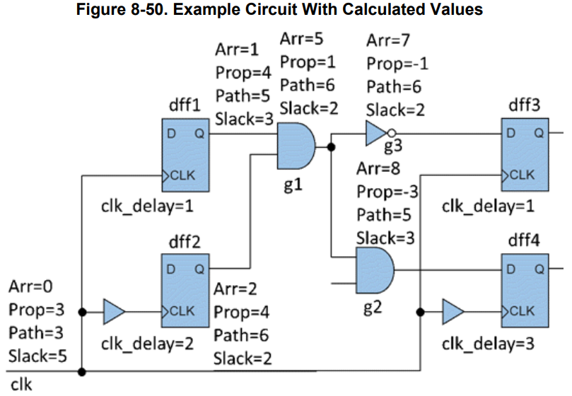 【Tessent】Scan and ATPG 【ch8 Test Pattern Generation】Timing-Aware ATPG ...