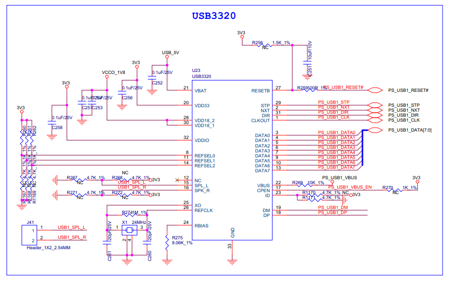 Xilinx UltraScale＋系列FPGA实现USB3.0 DEV 设备 部分原理图+代码分享_zynqmp usb3.0-CSDN博客