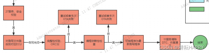 浅谈OTA主流程_ota流程-CSDN博客