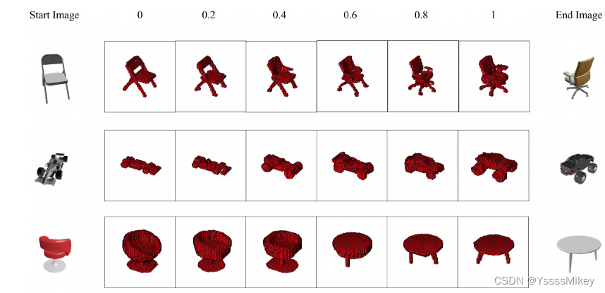 论文带读——IC3D: Image-Conditioned 3D Diffusion for Shape Generation-CSDN博客
