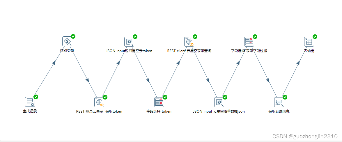 kettle获取金蝶OpenAPI的单据数据_怎么用kellte抽取金蝶数据-CSDN博客