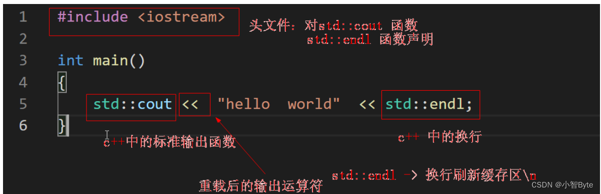 1、C++的基础知识-CSDN博客