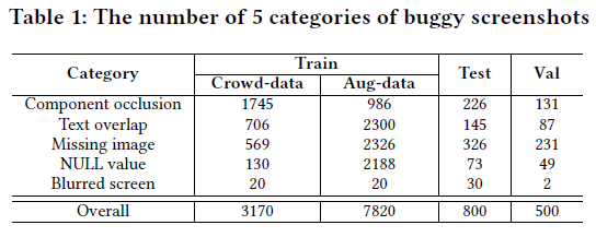 Owl Eyes: Spotting UI Display Issues via Visual Understanding_rico数据集-CSDN博客
