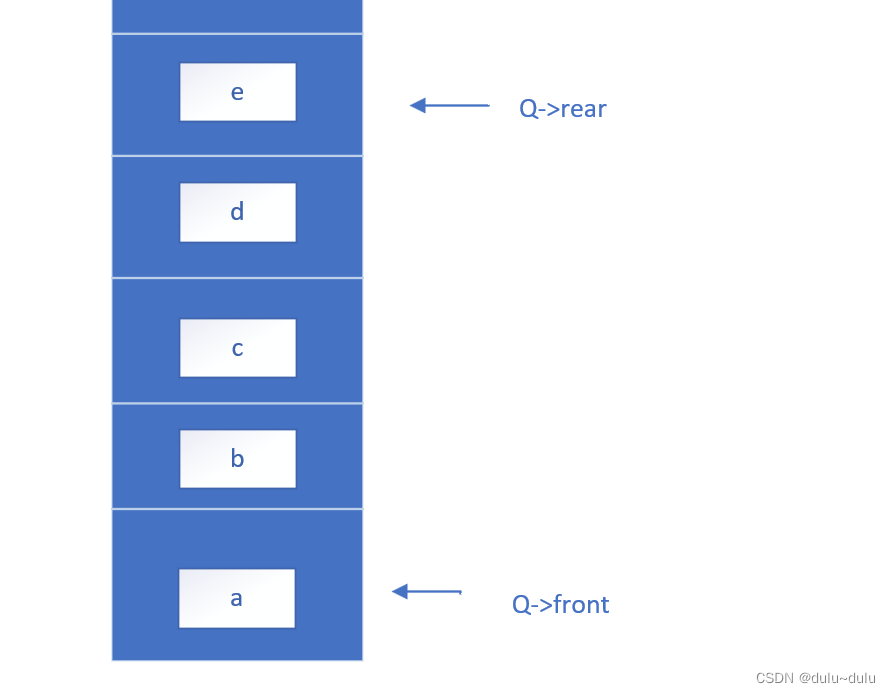 栈和队列（必会基础代码，万字解析）_堆栈和队列代码-CSDN博客