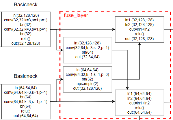 【HigherHRNet】 HigherHRNet 详解之 HigherHRNet的热图回归代码-CSDN博客
