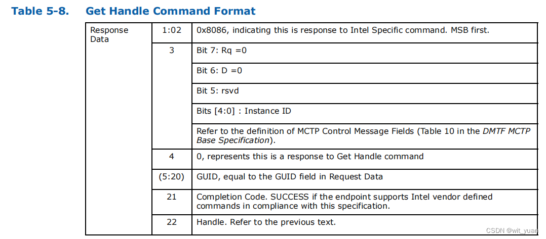 Bmc关于intel Cpu的相关问题 I2c Mctp Bmc Mctp Csdn博客
