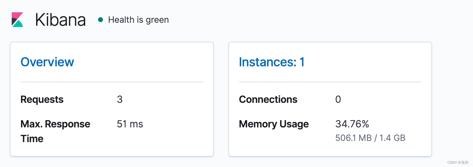 日志篇-解决kibana异常重启问题_kibana重启-CSDN博客