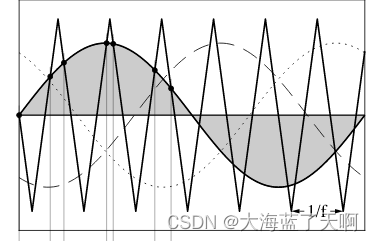 【plecs】Symmetrical PWM模块（PWM）模块的使用_plecs仿真时,如何将两个pwm发生器设置成同步输出?-CSDN博客