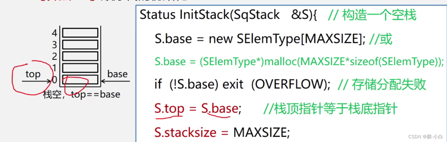 【数据结构】· 栈和队列上（栈）fact数据结构 Csdn博客
