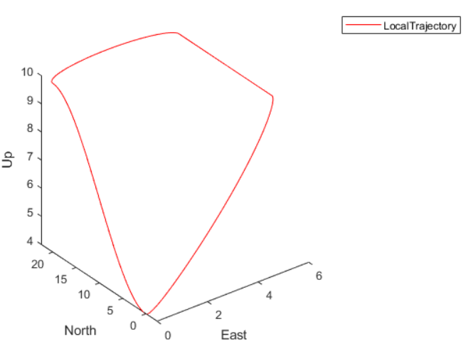 【MATLAB UAV Toolbox】使用指南(三)-CSDN博客