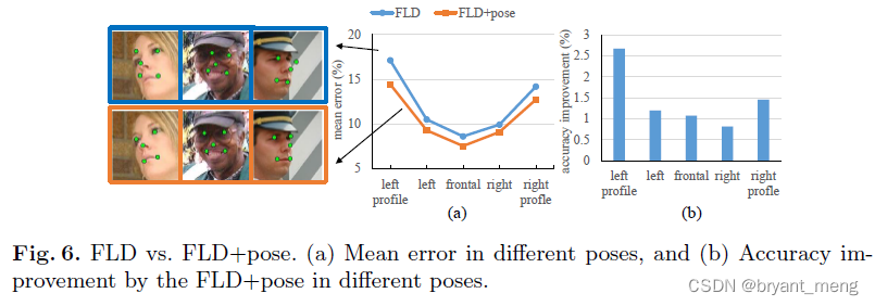 【TCDCN】《Facial landmark detection by deep multi-task learning》-CSDN博客