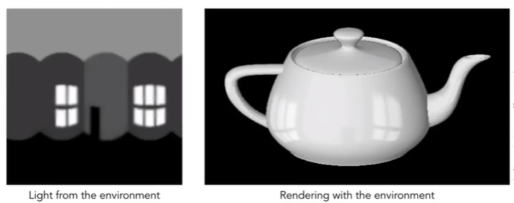 games101学习笔记_Shading3(着色)_ewafiltering-CSDN博客