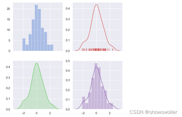 【数据分析与可视化】Seaborn中常用绘图模型讲解及实战（图文解释 附源码）-CSDN博客