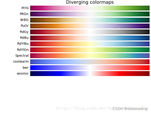 plt.imshow()的颜色映射_plt.imshow cmap-CSDN博客