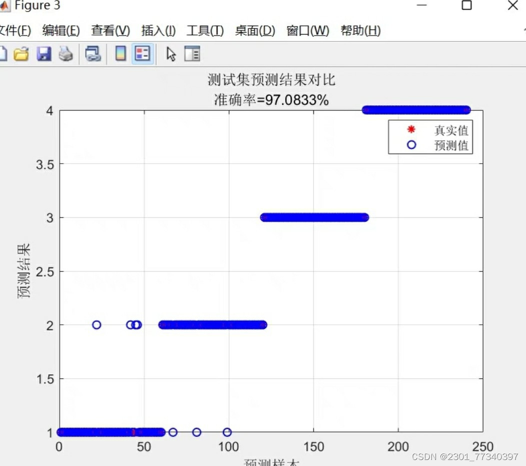 利用ReliefF算法对分类特征变量做特征重要性排序，实现特征选择_relieff进行重要性排序后阀值怎么判断-CSDN博客