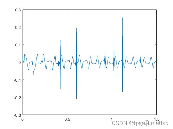 基于PSO粒子群的RBF网络权值参数优化算法matlab仿真_rbf与pso结合-CSDN博客