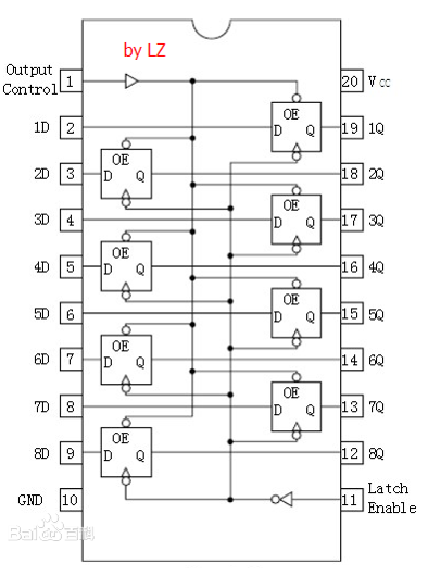 74HC573锁存器的原理和使用-CSDN博客
