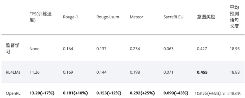 OpenRL_open rl-CSDN博客