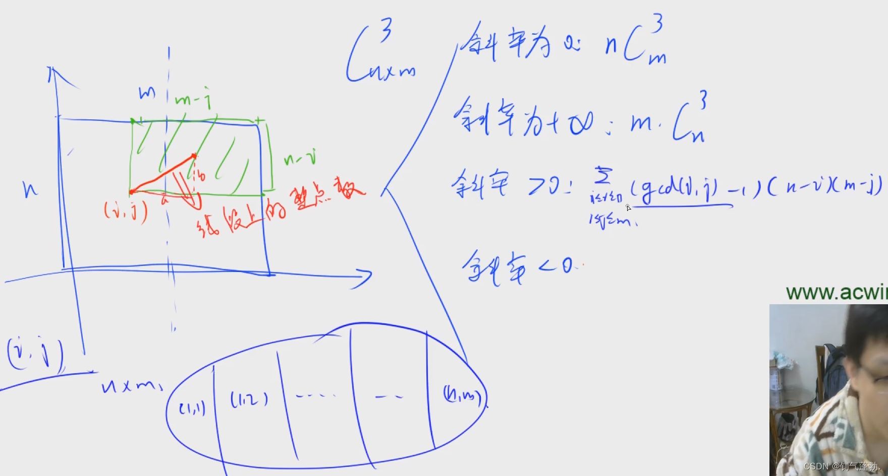 组合计数及补充 Csdn博客 