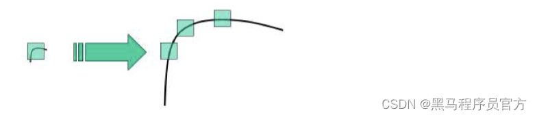 理解SIFT/SURF算法原理，并进行关键点检测_sift关键点检测-CSDN博客