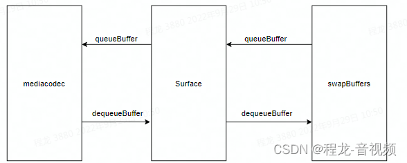 Mediacodec 编码过程源码解析_mediacodec编码-CSDN博客