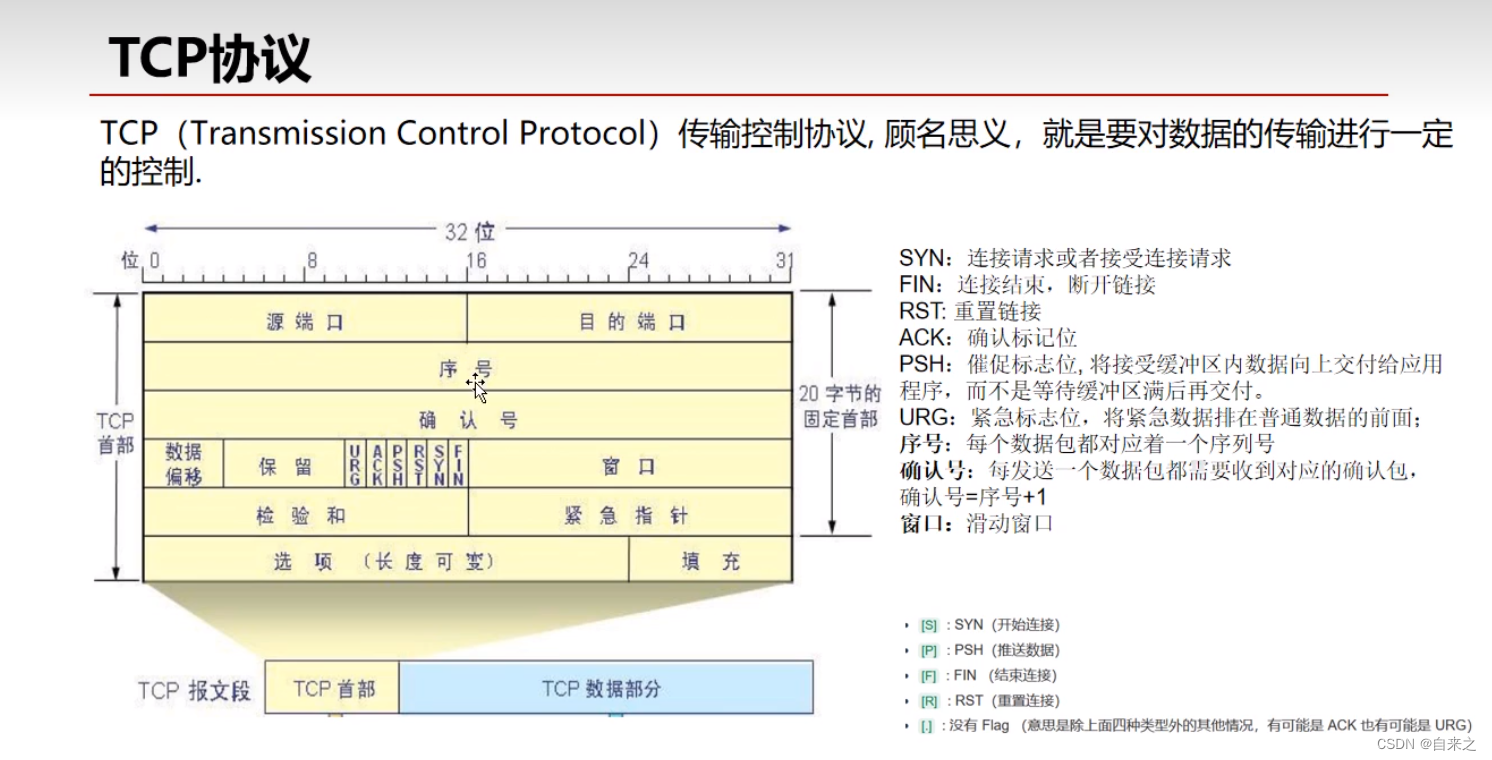 Tcpdump抓包工具简介tcpdump抓包过滤协议 Csdn博客 