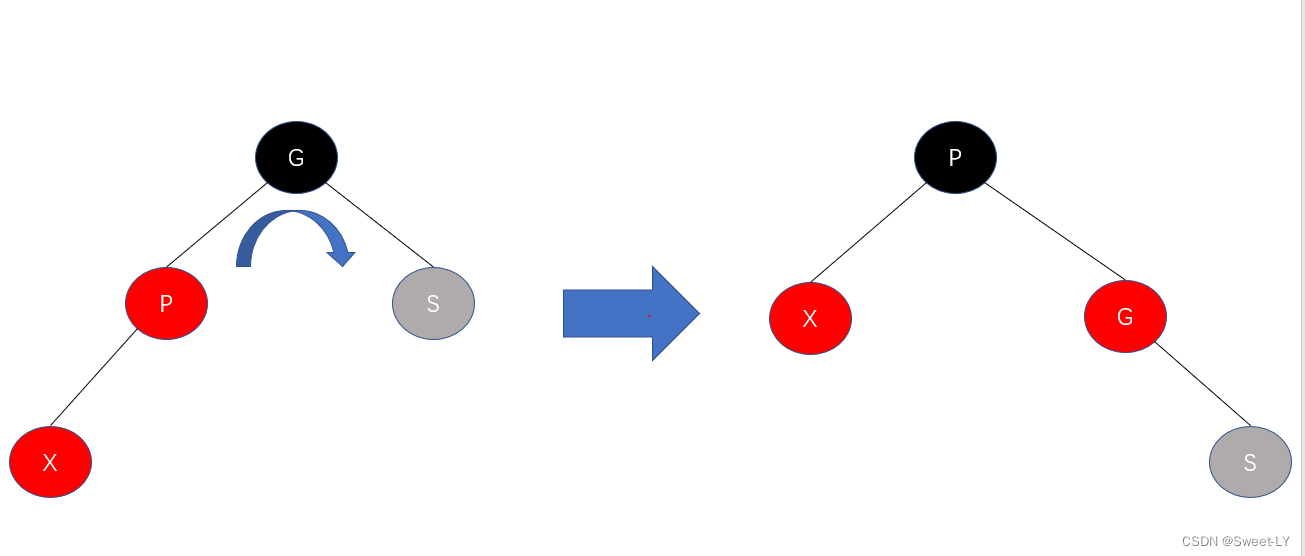 RB-Tree(红黑树)_rb-tree红黑树-CSDN博客
