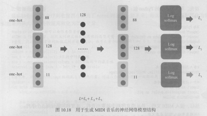 06歌曲生成（pytorch代码来自书本）（附加一些github小技巧）_如何把歌曲变成代码-CSDN博客