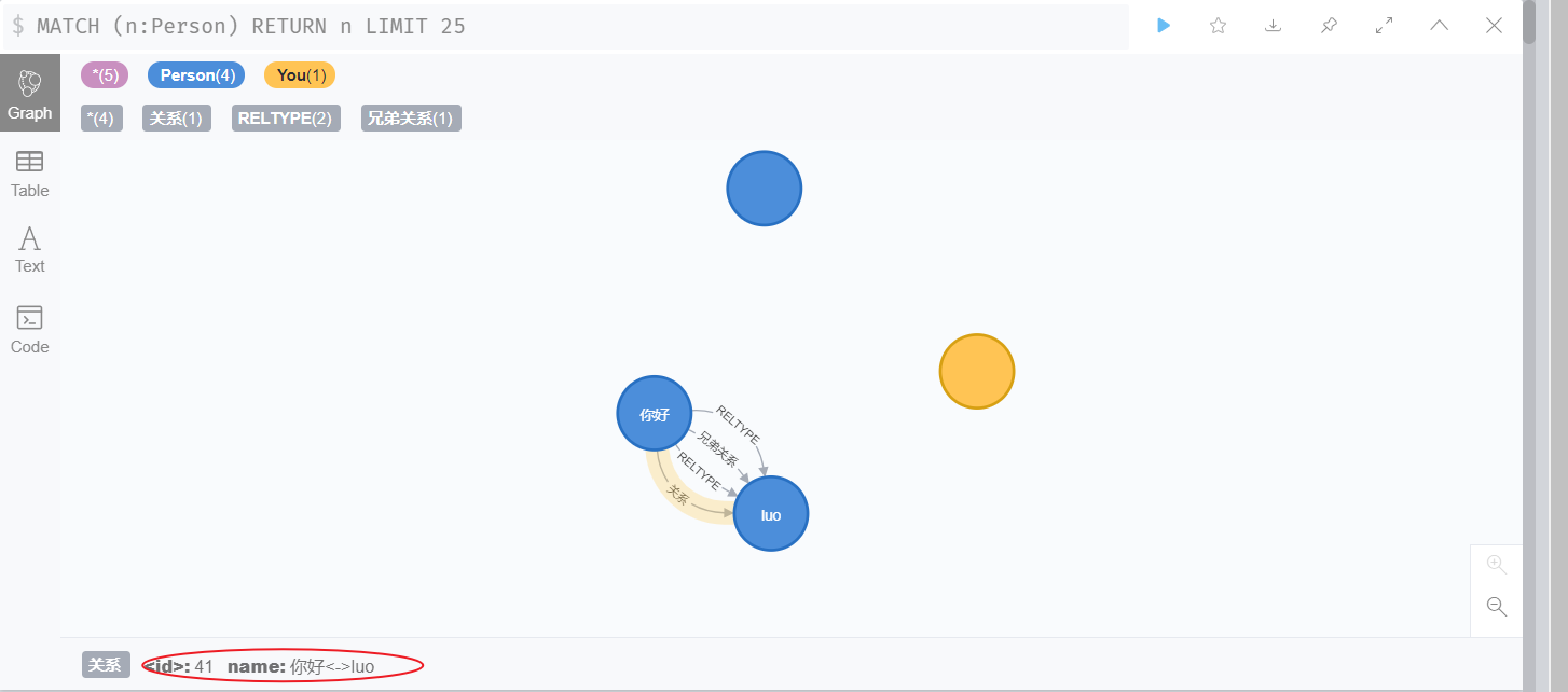 Neo4j的数据创建结点、以及标签、关系的详细说明,以及通过springboot访问Neo4j？_neo4j标签之间的关系-CSDN博客