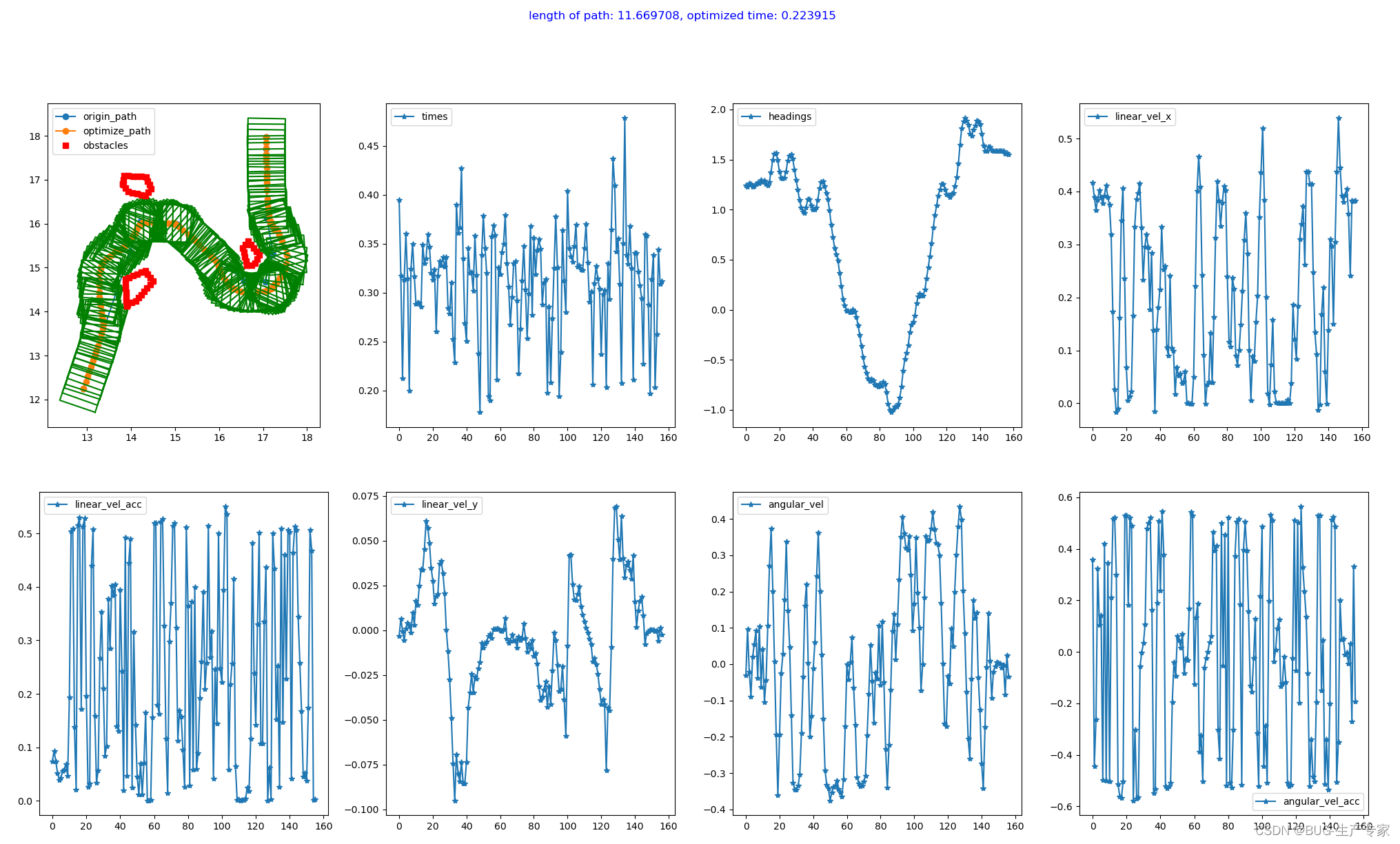 从零开始实现TEB局部轨迹规划算法（优化器基于ceres-solver）_teb结合轨迹跟踪-CSDN博客