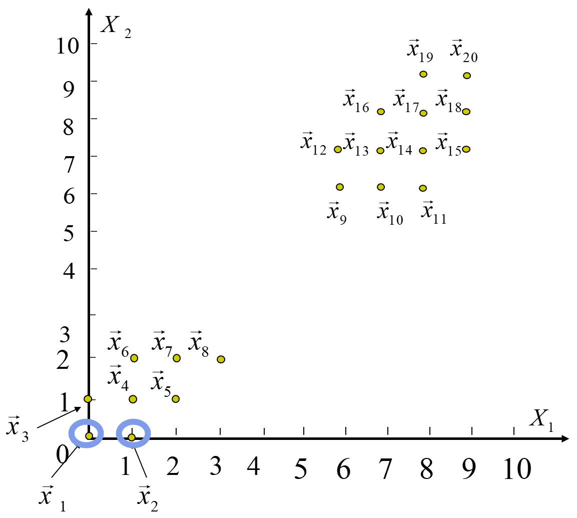 模式识别 K-mean|KNN_编写knn代码选取20%样本点-CSDN博客